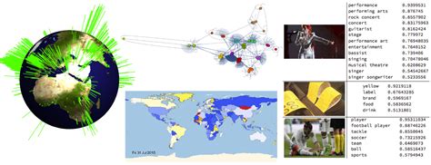 Visualizing Gdelt Using Mathematica The Gdelt Project