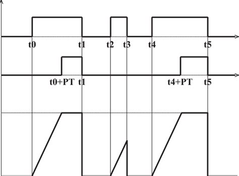 Fig A The Symbol And The Timing Diagram Of The On Delay Timer TON