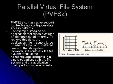 Survey Of Clusteredparallelfilesystems004lanlppt