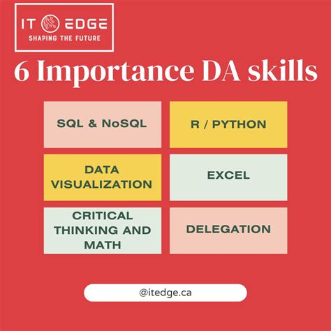 Itedge Ca On Linkedin Dataanalyst Datascience Dataanalytics Dataanalysis Datavisualization