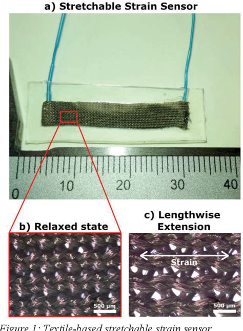 Figure 1 From Textile Based Stretchable Strain Sensor For Human Activity And Health Monitoring