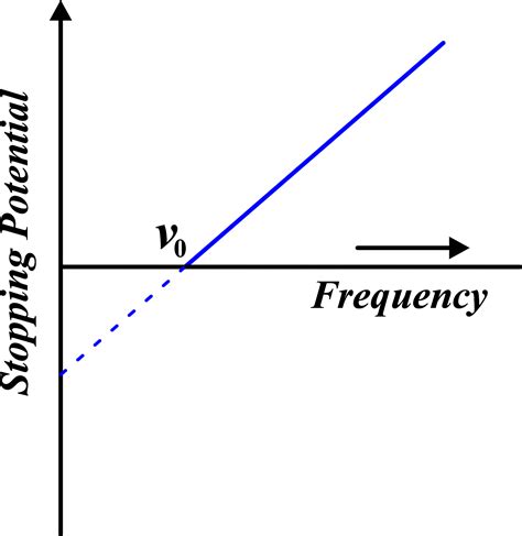 Photoelectric Effect Unifyphysics