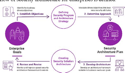 Figure 1 From A Technique For Maintaining Attribute Based Privacy Implementing Blockchain And