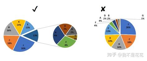 Excel如何制作饼图才好看？ 知乎