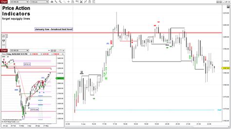 E Mini Es 20200605 Price Action Indicators