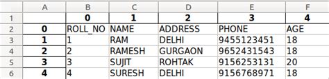 Python Convert An HTML Table Into Excel GeeksforGeeks