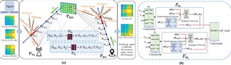 Figure 1 From R Nerf Neural Radiance Fields For Modeling Ris Enabled