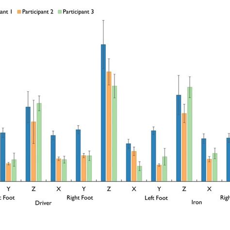 median ± one mad error bars cross sampen with r 0 004 for left and