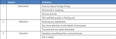 table 1 from implementation of android based physics learning media in