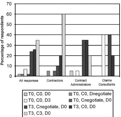 Concurrent Delay Results Download Scientific Diagram