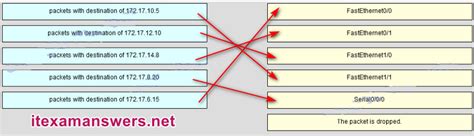 ccna 1 v5 1 v6 0 chapter 6 exam answers 2020 100 full