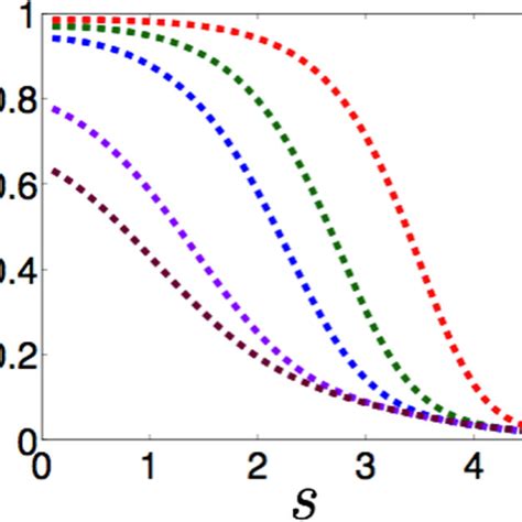 Dynamical Decoupling Efficiency Mathcal D Against The
