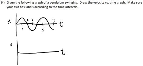 Solved Given The Following Graph Of Pendulum Swinging Draw The