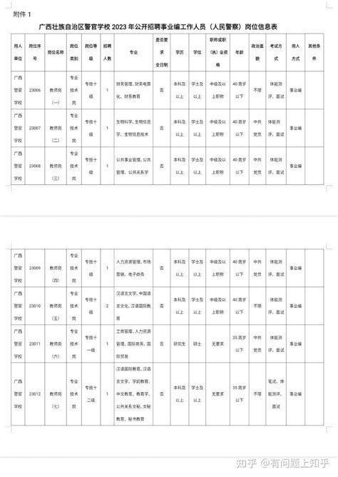 请大佬来科普一下警察学校 知乎