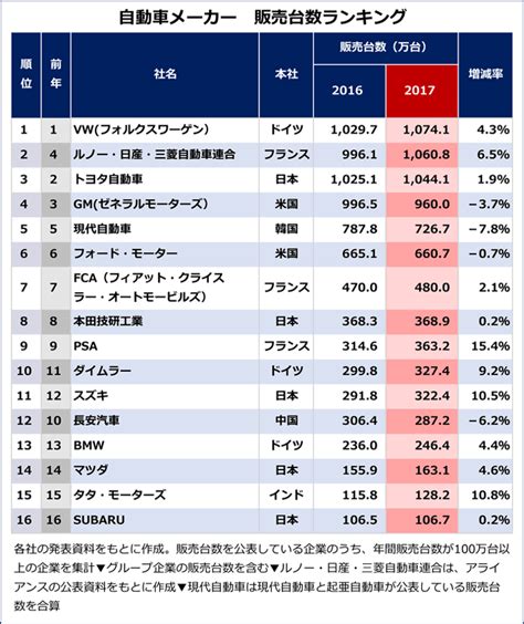 自動車産業の現状と将来（1） 自由人のオーガニック畑 Freemans Organic Farm