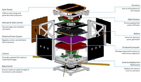 Uos Small Satellite Design Show 2020