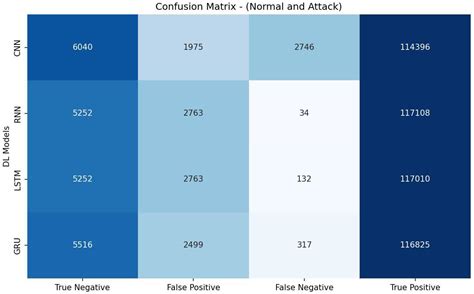 Approach For Detecting Attacks On Iot Networks Based On Ensemble Feature Selection And Deep