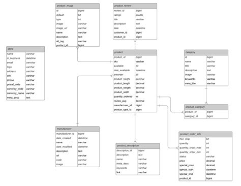 Online Store Documentation