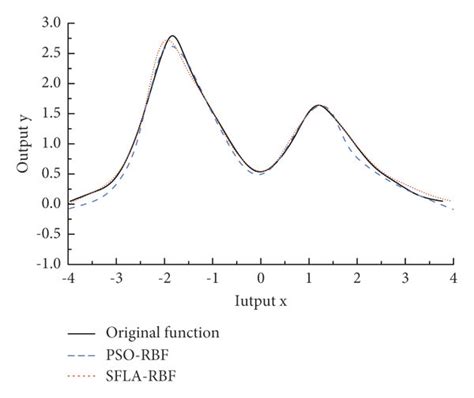 Simulation Results At 200 Iterations Download Scientific Diagram