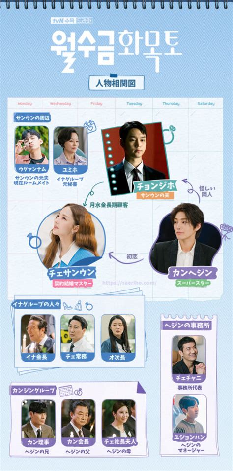 月水金火木土韓国ドラマキャスト相関図感想パクミニョン主演 キムチチゲはトマト味