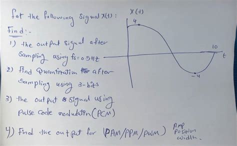 Fot The Following Signal X L Find 1 The Output Chegg Com