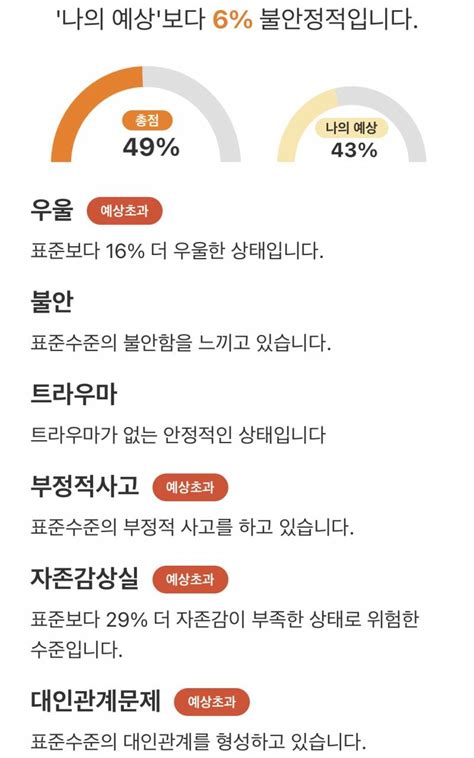 우울증 테스트 해볼래 인스티즈 Instiz 일상 카테고리