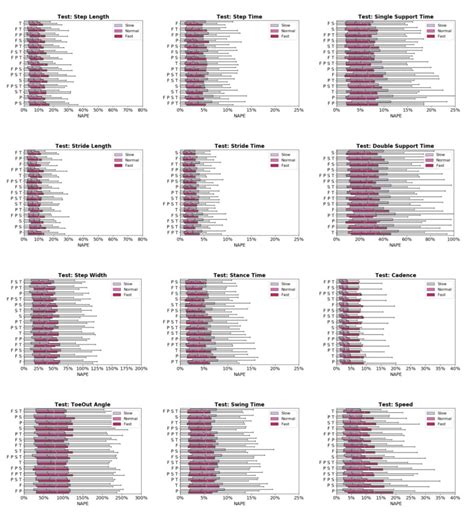 Deep Learning In Gait Parameter Prediction For Oa And Tka Patients Wearing Imu Sensors Pmc