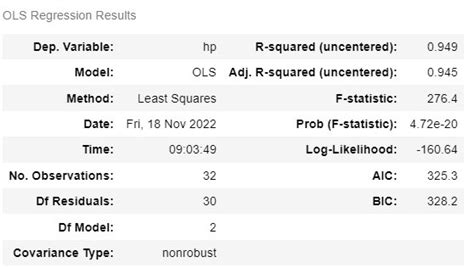 R Squared Vs Adjusted R Squared Shiksha Online