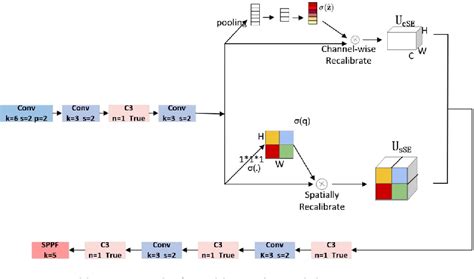 Figure 2 From Kpe Yolov5 An Improved Small Target Detection Algorithm