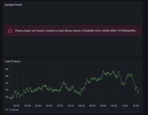 How To Make A Specific Panel Not Visible To A Usereditorviewer In A