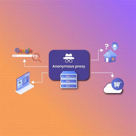 Anonymous Proxy Your Essential Guide To Privacy Netnut