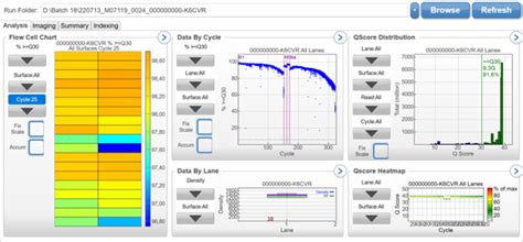 Optimasi Dan Evaluasi Whole Genome Sequencing Sars Cov 2 Di Balai