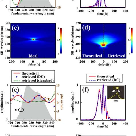 A Power Spectrum Shaded And Spectral Phase Function ψ 1 Obtained By