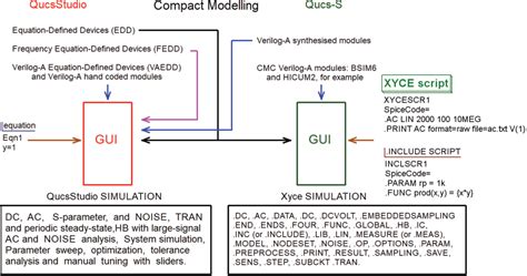 Figure From The Qucs QucsStudio And Qucs S Graphical User Interface An Evolving White Board