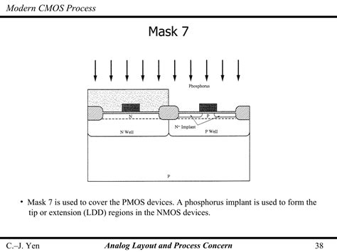 Analog Layout And Process Concern Ppt Consumer Electronics Technology And Computing