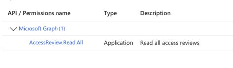 Azure Adding Graph Api Application Permission Via Terraform Shows Corrupted Ids Instead Of