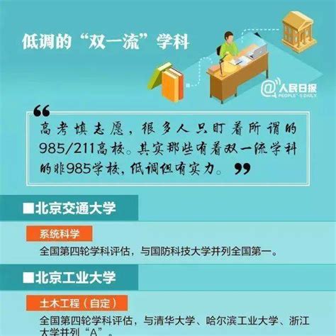 非985院校的王牌专业盘点，部分排名全国第一，非常实用！优势考生平台