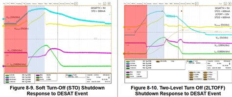 UCC5870 Q1 About UCC5870 Q1 DESAT Question Power Management Forum Power Management TI E2E