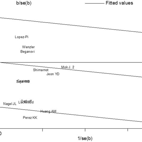 Forest Plot Comparing In‐hospital Mortality Between Maldi‐tof Ms Download Scientific Diagram