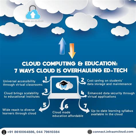 Infraoncloud On Linkedin Cloudcomputing Edtech Educationtransformation