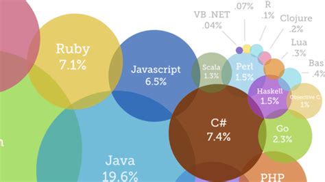 Html5css Excellence Digital Designer Designation