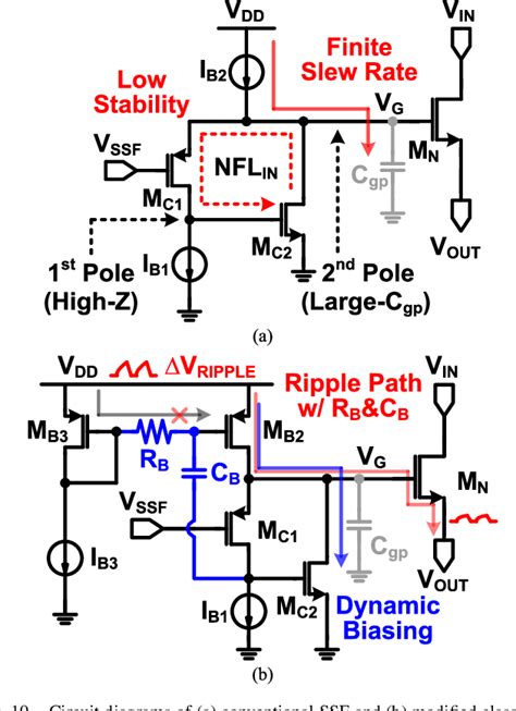 Figure 1 From A Wide Load Range And High Slew Capacitor Less Nmos Ldo With Adaptive Gain Nested