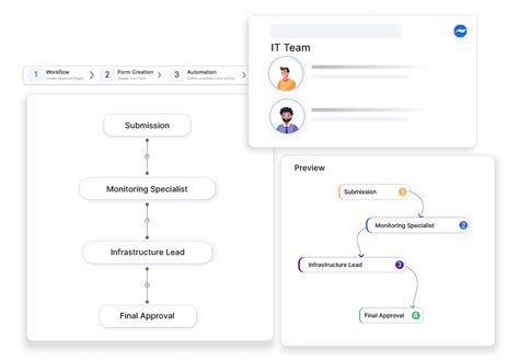 Infrastructure Health Check Automation Workflow Cflow