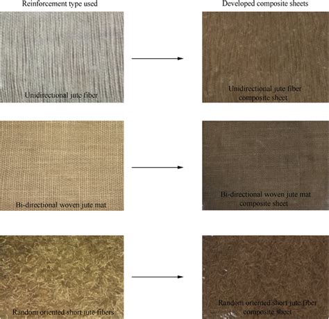Three Different Types Of Jute Fiber Reinforced Epoxy Composite Sheets Download Scientific Diagram