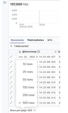 Increasing Rows Per Page Limit In Kibana 8 6 2 Kibana Discuss The