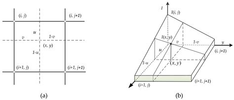 On Board Georeferencing Using Fpga Based Optimized Second Order
