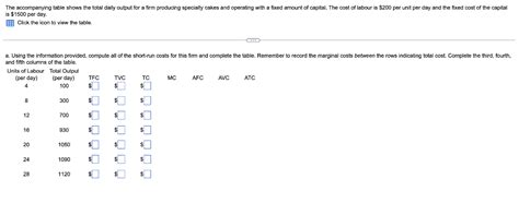 Solved The Average Total Cost Curve And The Average Variable