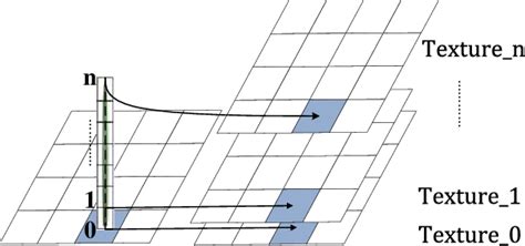 Organization Of Grass Data Download Scientific Diagram