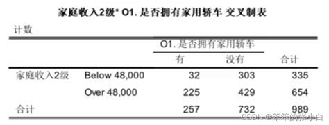 Python实现卡方检验和相关性分析卡方检验相关性 Csdn博客 Python实现卡方检验和相关性分析卡方检验相关性 Csdn博客