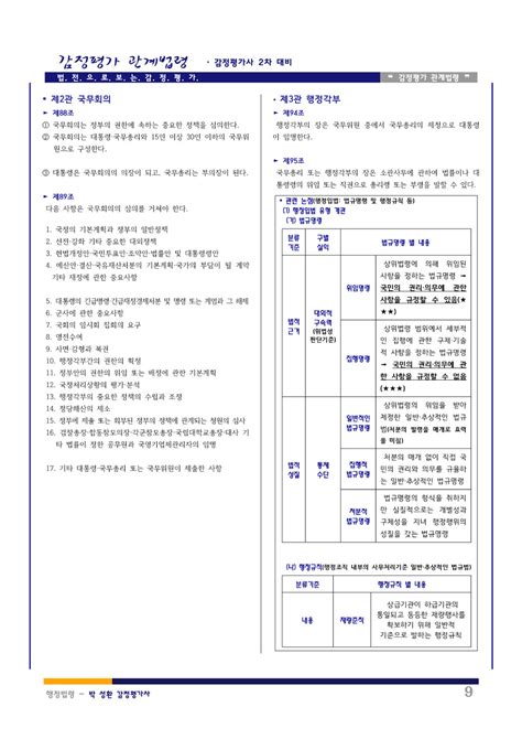 알라딘 미리보기 감정평가관계법령집